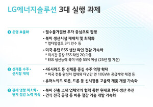 LG엔솔 1분기 매출 6조2650억원...영업익 3747억원 138% 늘어